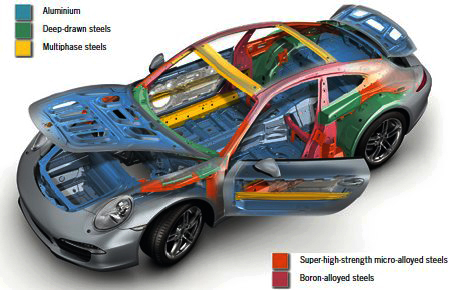 Porsche 991 Servicing in Devon